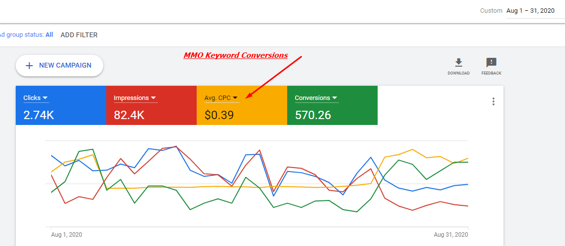 Google PPC Results - Web-Site-Biz.comWeb-Site-Biz.com